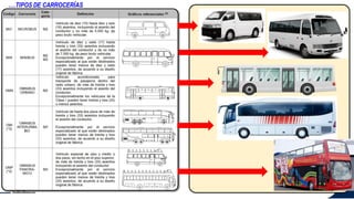 Clasificacion vehicular | PPT