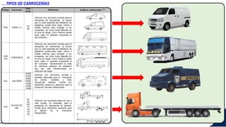 Clasificacion vehicular | PPT