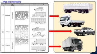 Clasificacion vehicular | PPT