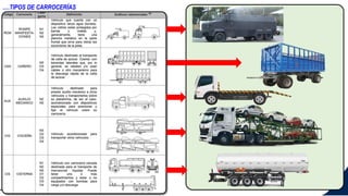 Clasificacion vehicular | PPT