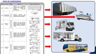 Clasificacion vehicular | PPT