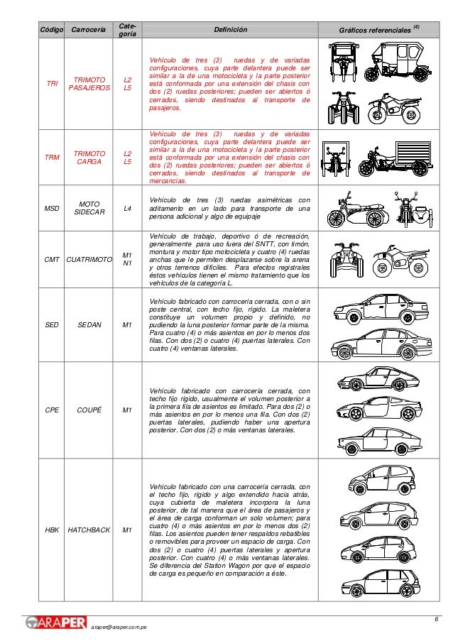 Clasificacion vehicular y estandarizacion de caracteristicas vehicula…
