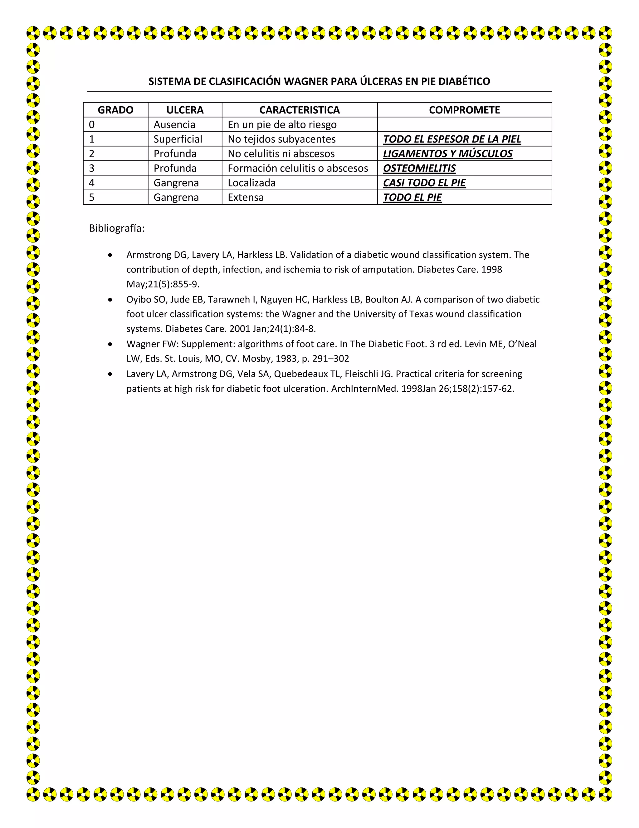 Sistema de Clasificación de Wagner para Úlceras en Pie Diabético | DOCX