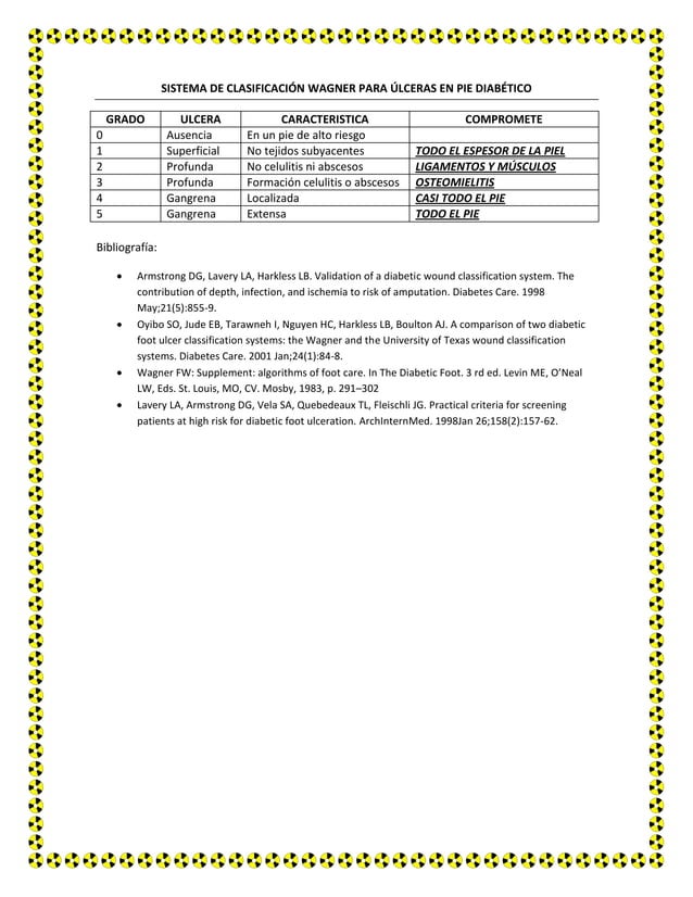 Sistema de Clasificación de Wagner para Úlceras en Pie Diabético | PDF