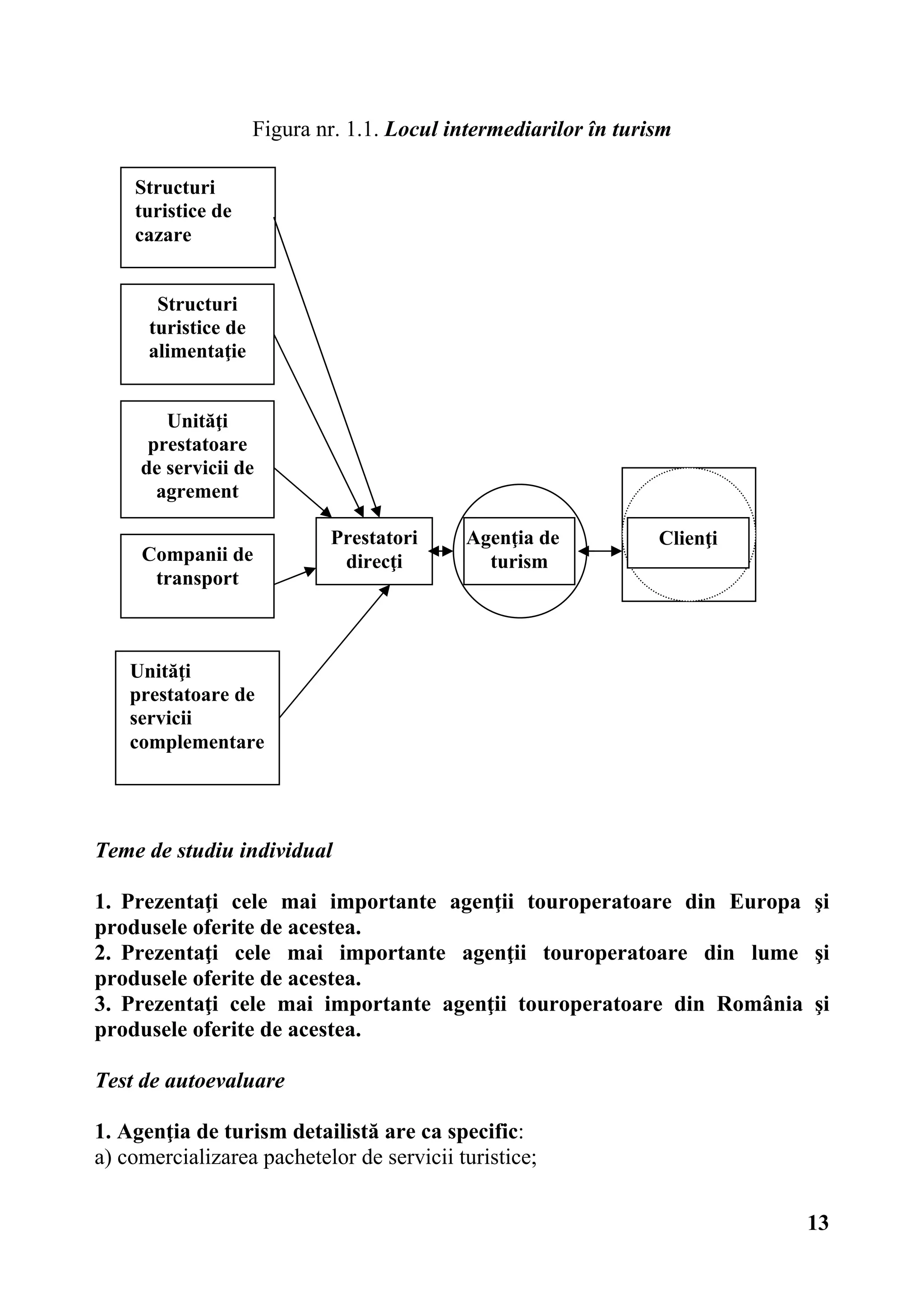 Clasificarea agentiilor de turism | PDF