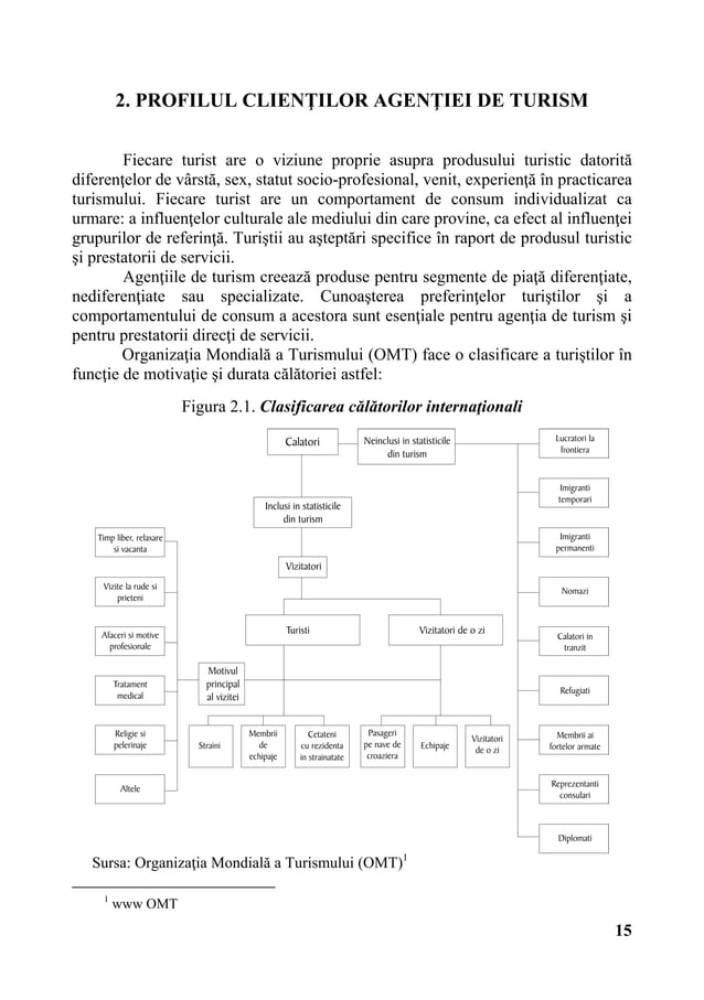 Clasificarea agentiilor de turism | PDF
