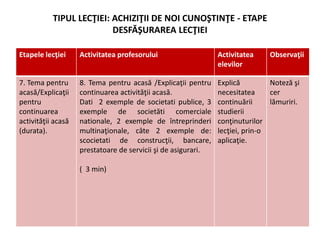 Clasificarea intreprinderilor - Proiect de lectie | PPTX