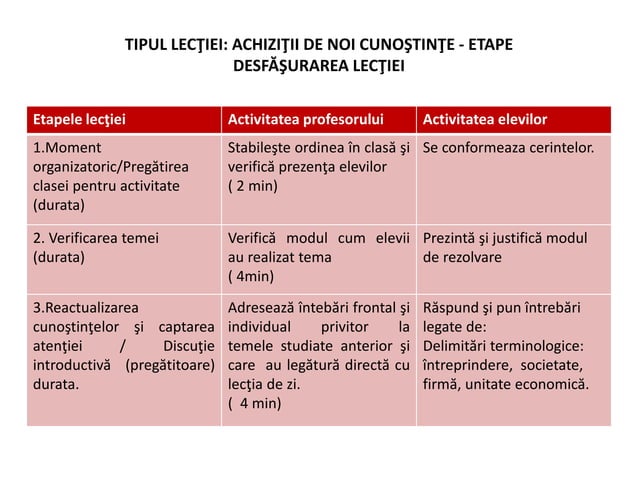 Clasificarea intreprinderilor - Proiect de lectie | PPTX