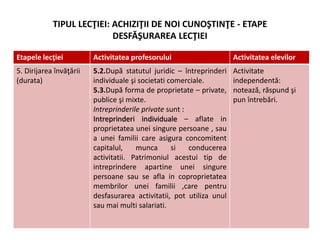 Clasificarea intreprinderilor - Proiect de lectie | PPTX
