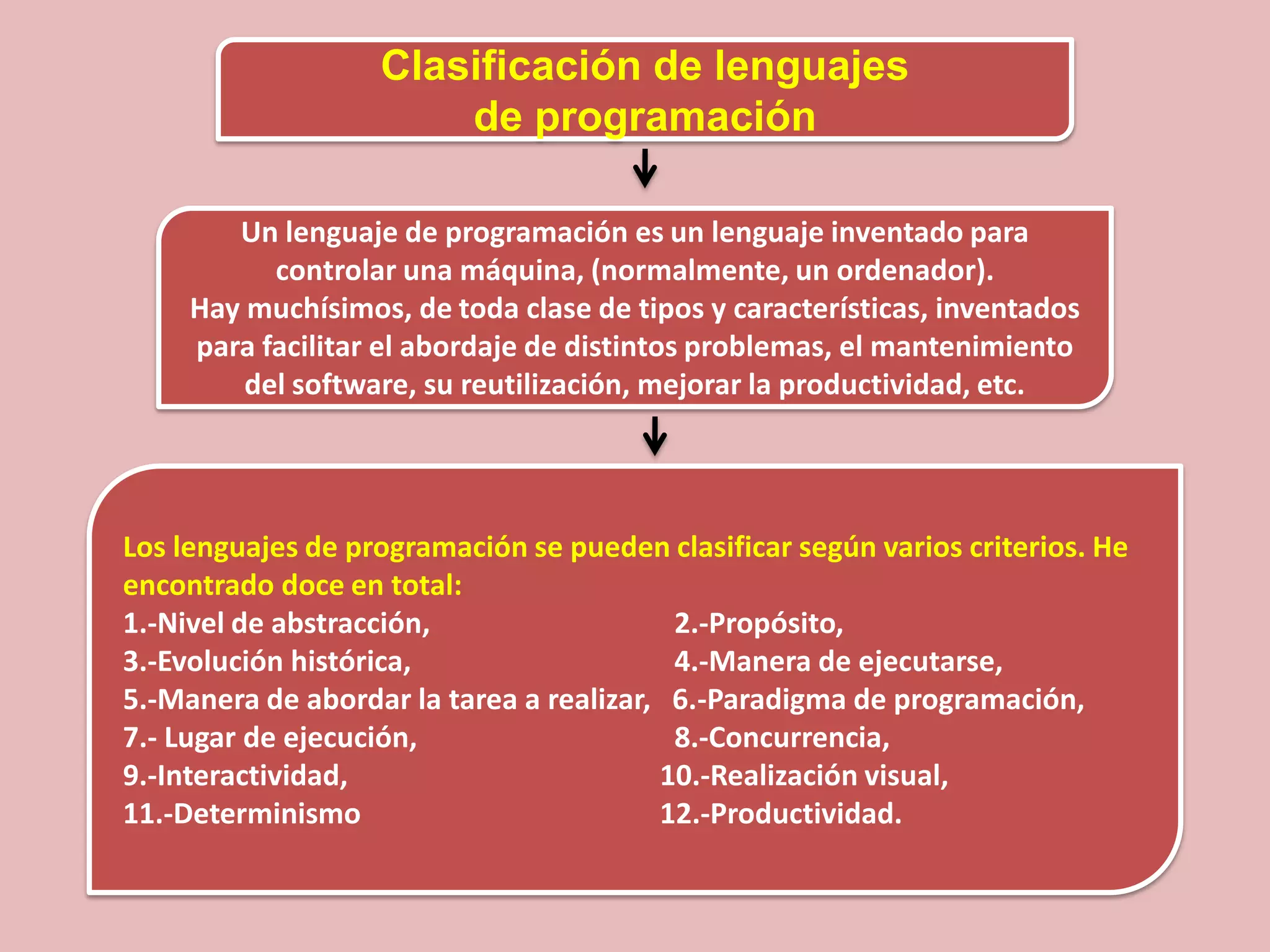 Clasificasion de lenguajes | PPTX