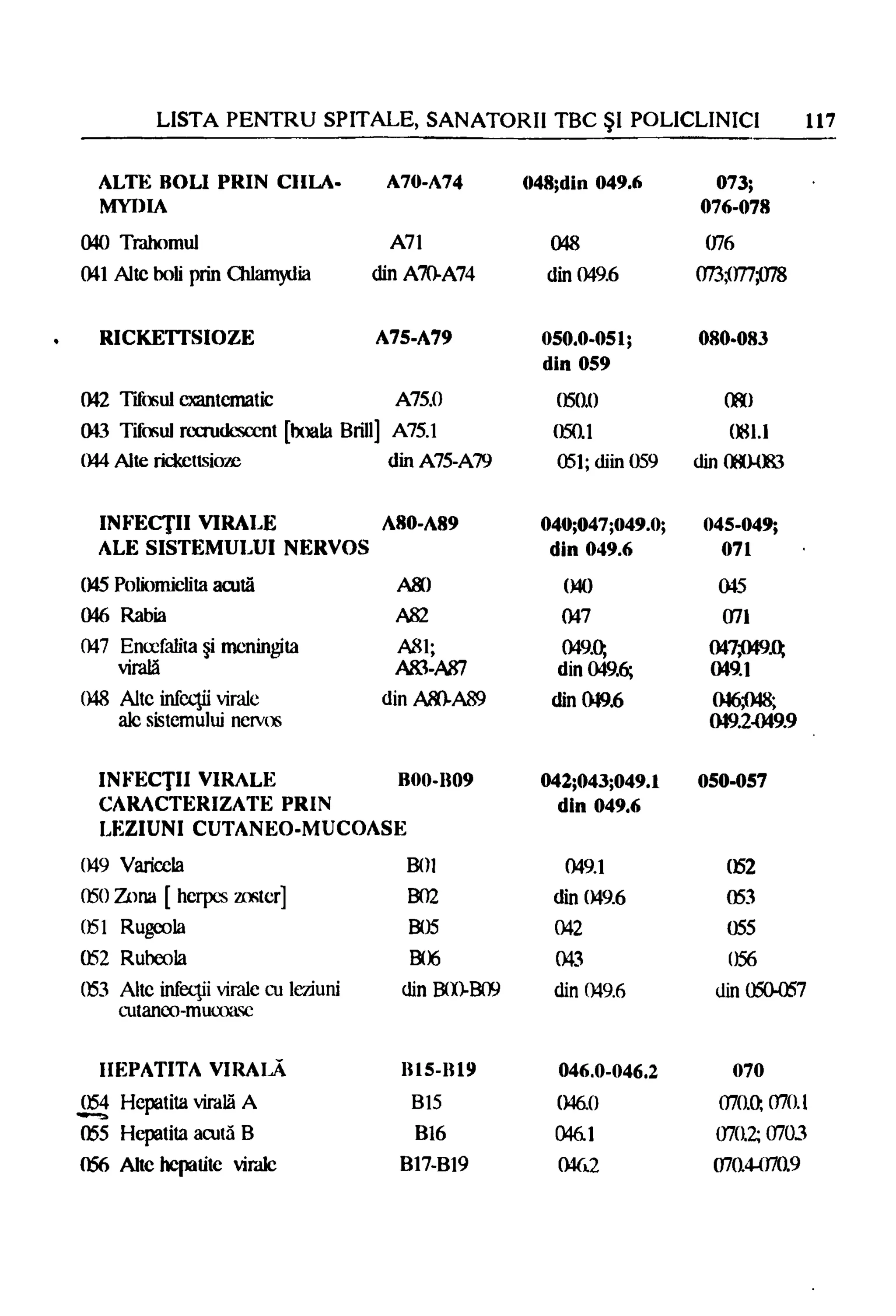 Clasificatia internationala a maladiilor revizia 10 oms lista pentru ...