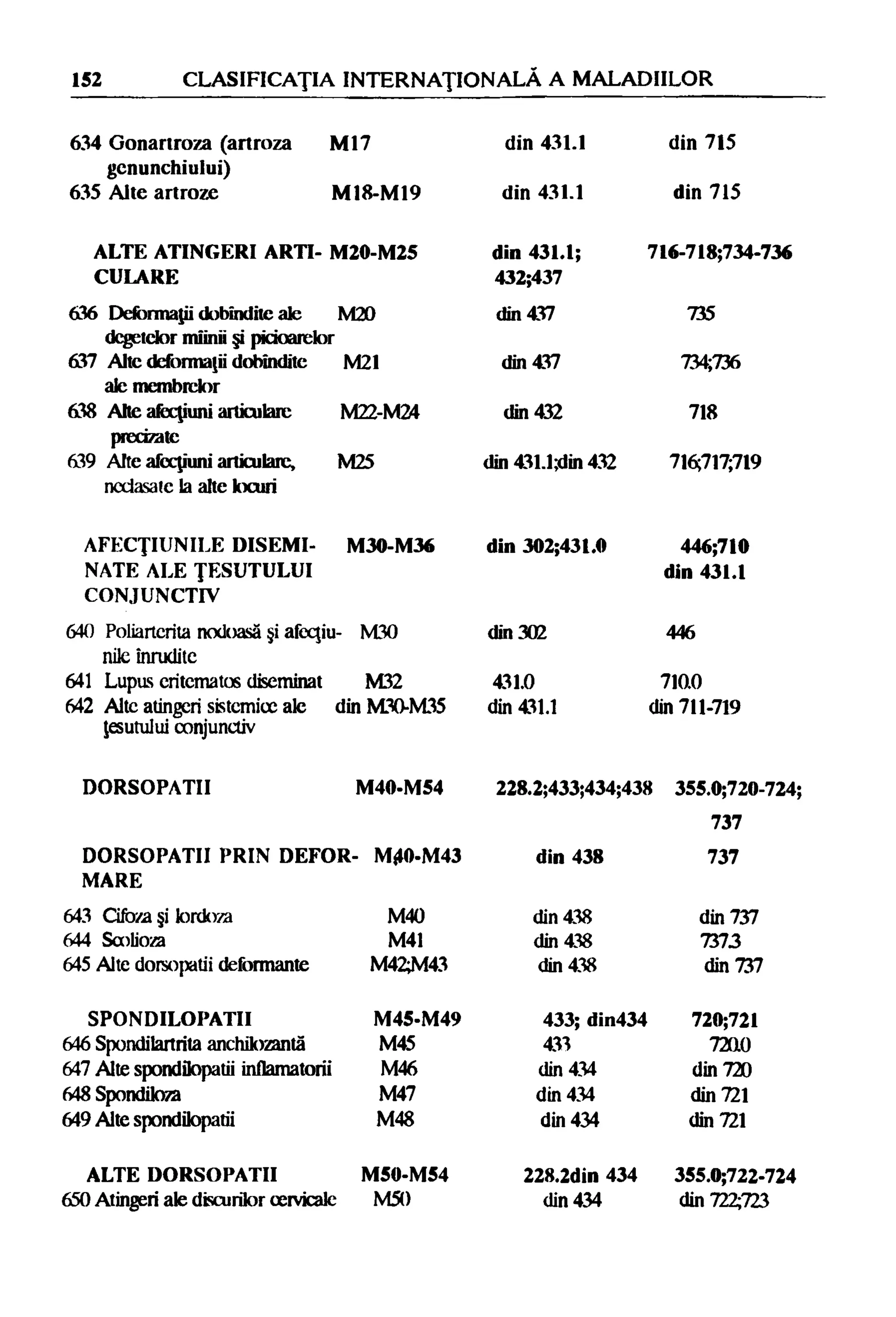 Clasificatia internationala a maladiilor revizia 10 oms lista pentru ...