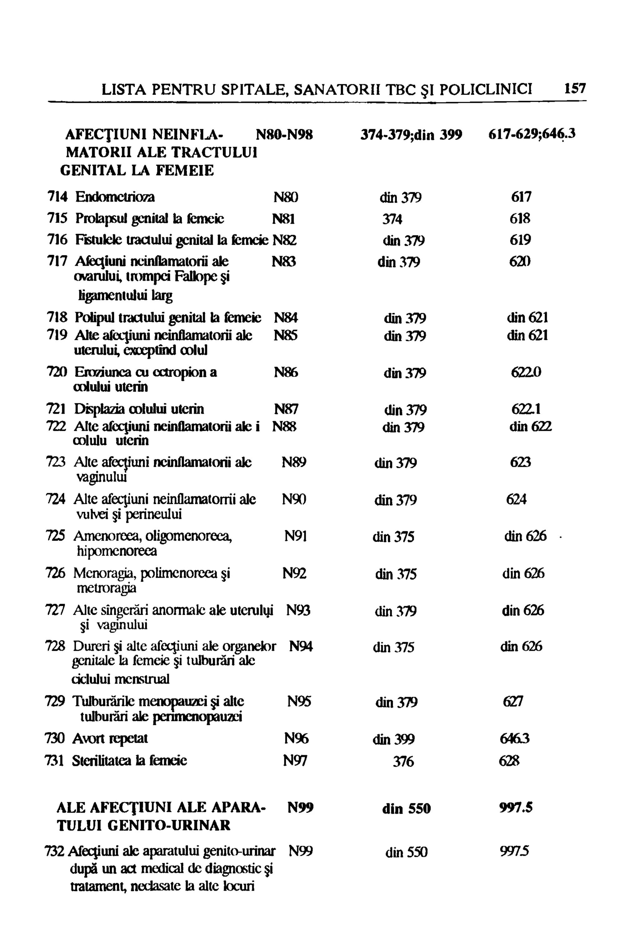 Clasificatia internationala a maladiilor revizia 10 oms lista pentru ...