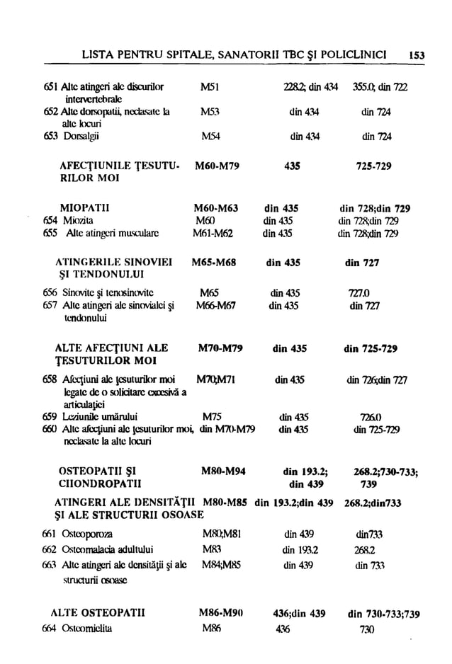 Clasificatia internationala a maladiilor revizia 10 oms lista pentru ...