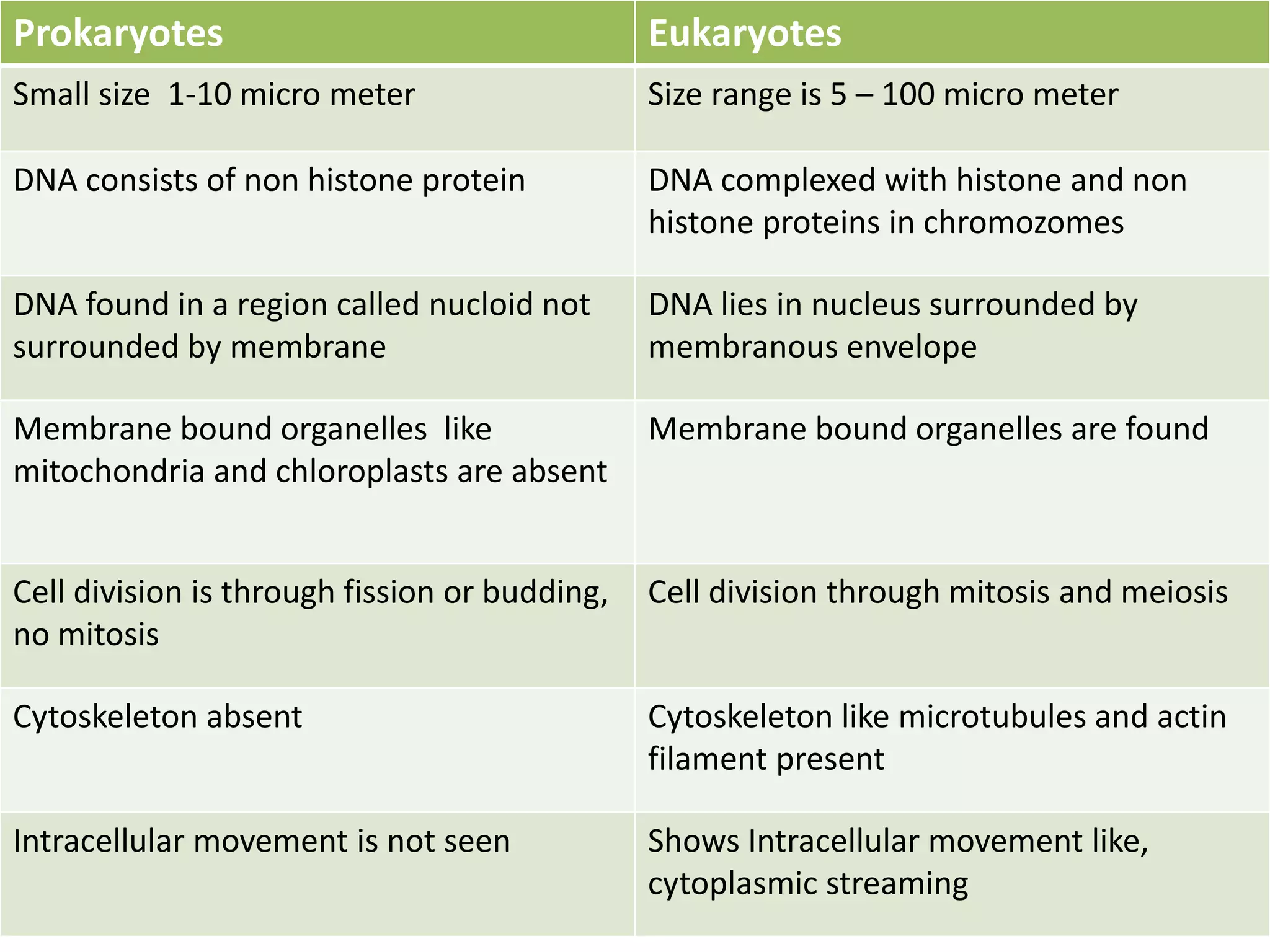 clasification based on celluarity.pptx