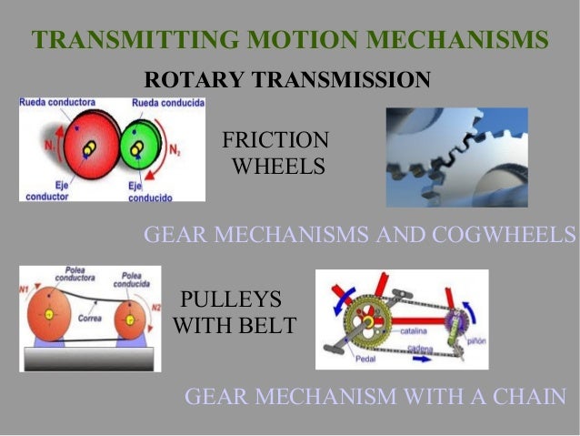 Clasification of mechanisms