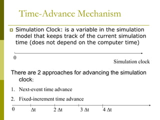 Classifications of system Model for education | PPT