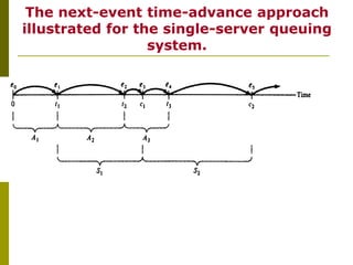 Classifications of system Model for education | PPT