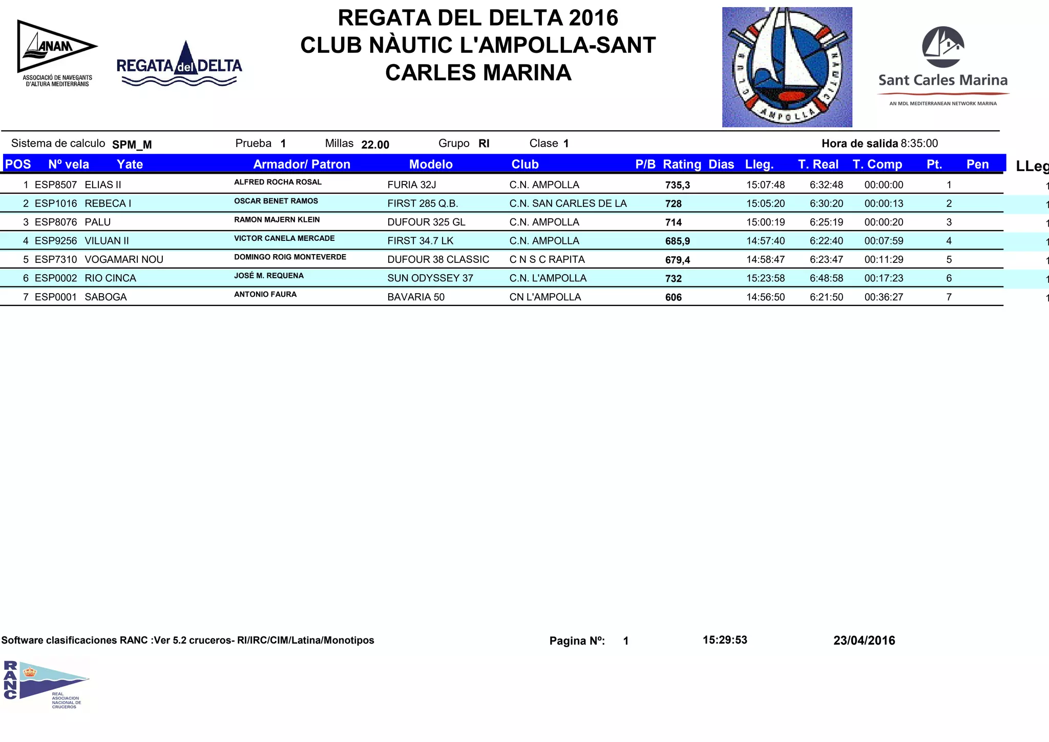 Clasi final mini delta | PDF