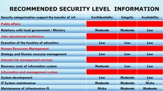 Clasify information in education field | PPT