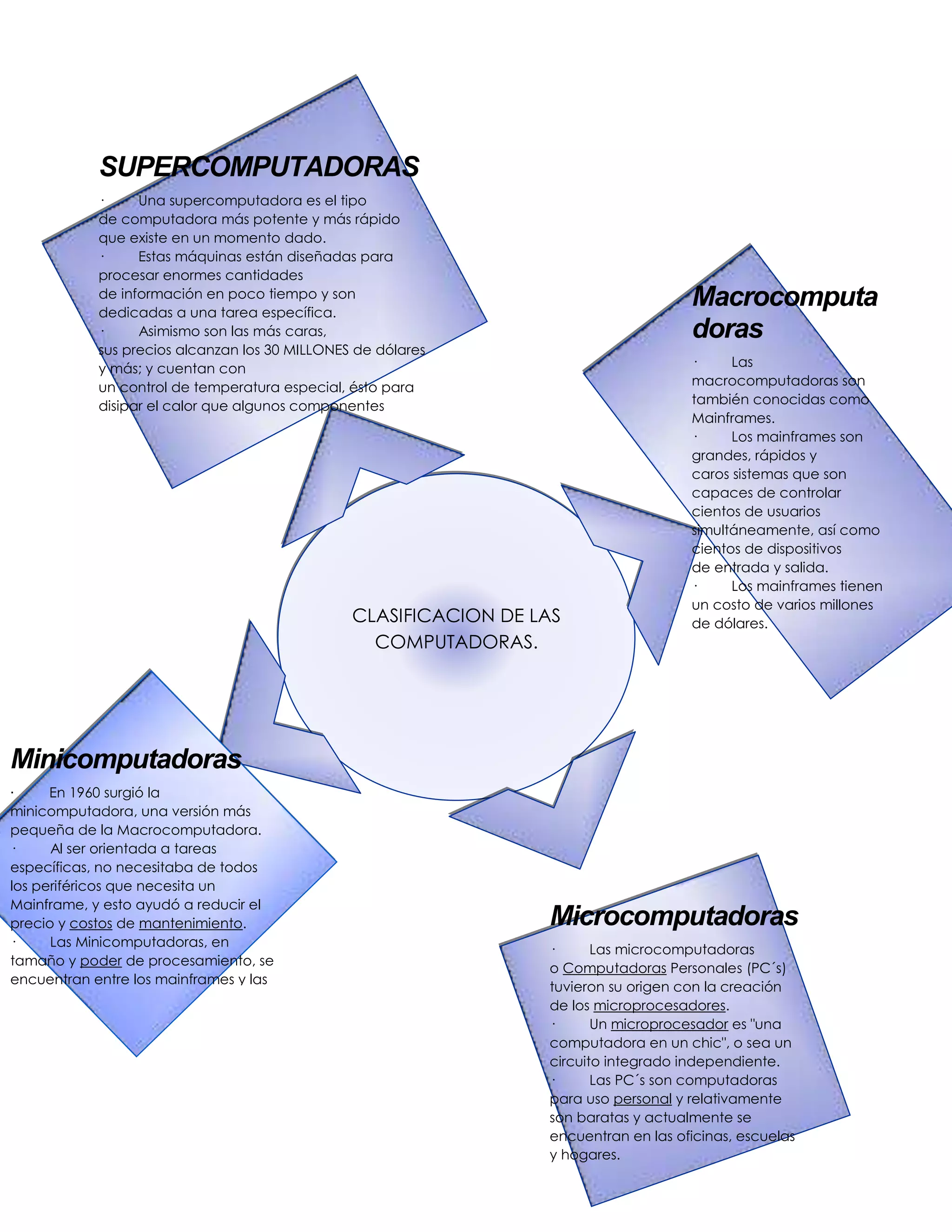 Clasificación de las computadoras, mapa cognitivo tipo sol. | DOCX | Computing | Technology ...