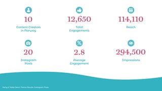 Clas Ohlson - Case Study | PDF