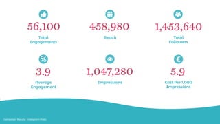 Clas Ohlson - Case Study | PDF