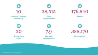 Clas Ohlson - Case Study | PDF