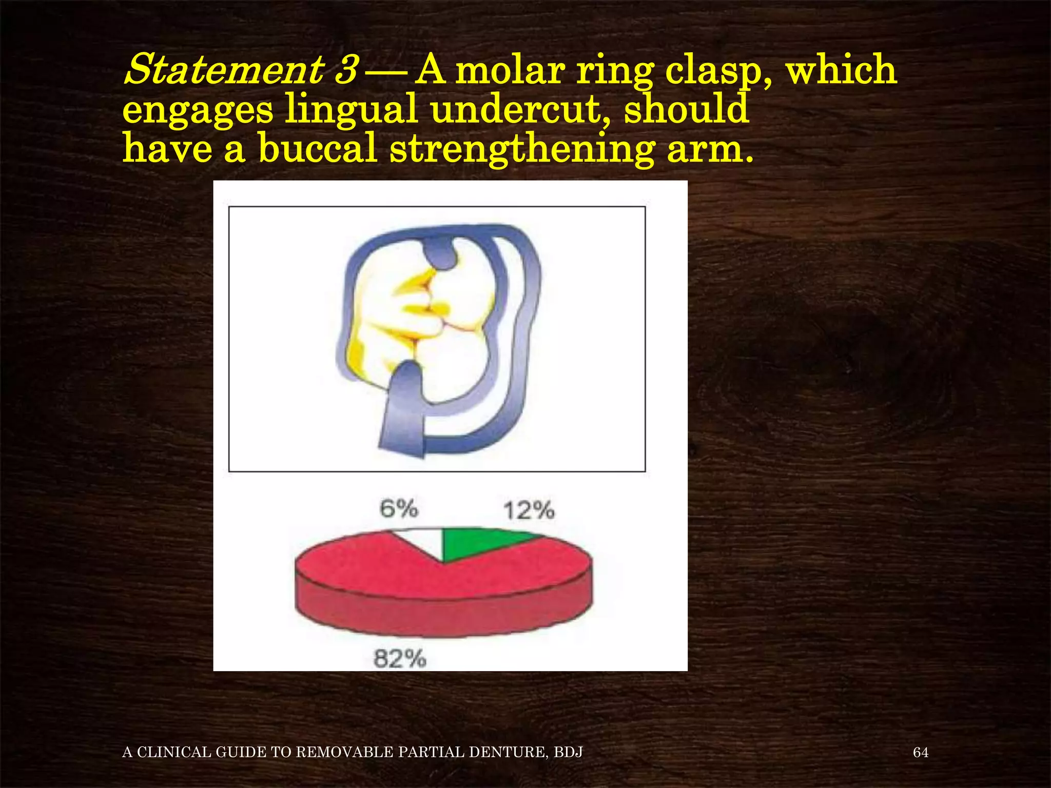 Clasp Designs - Dr. devi | PPTX