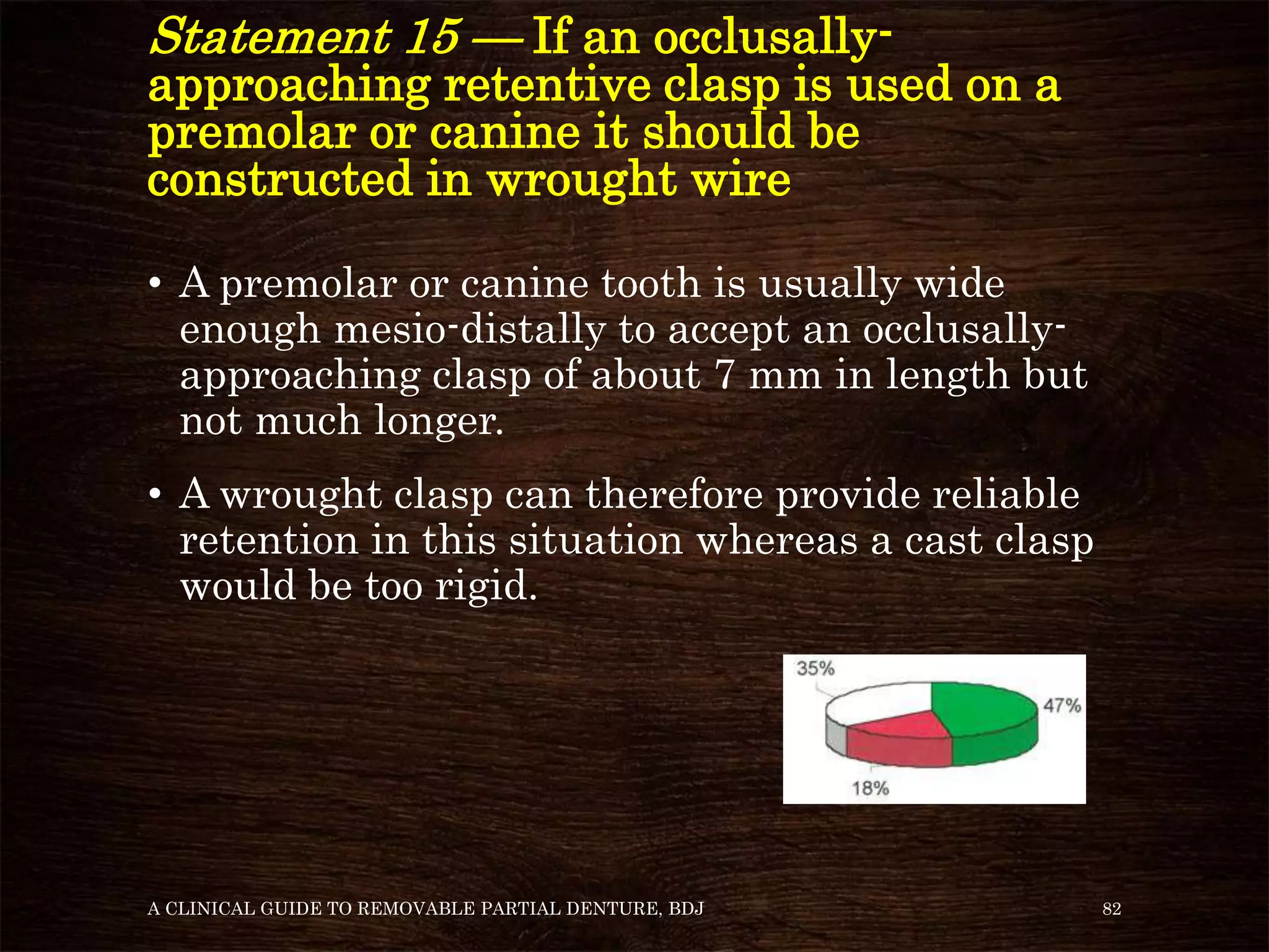 Clasp Designs - Dr. devi | PPTX