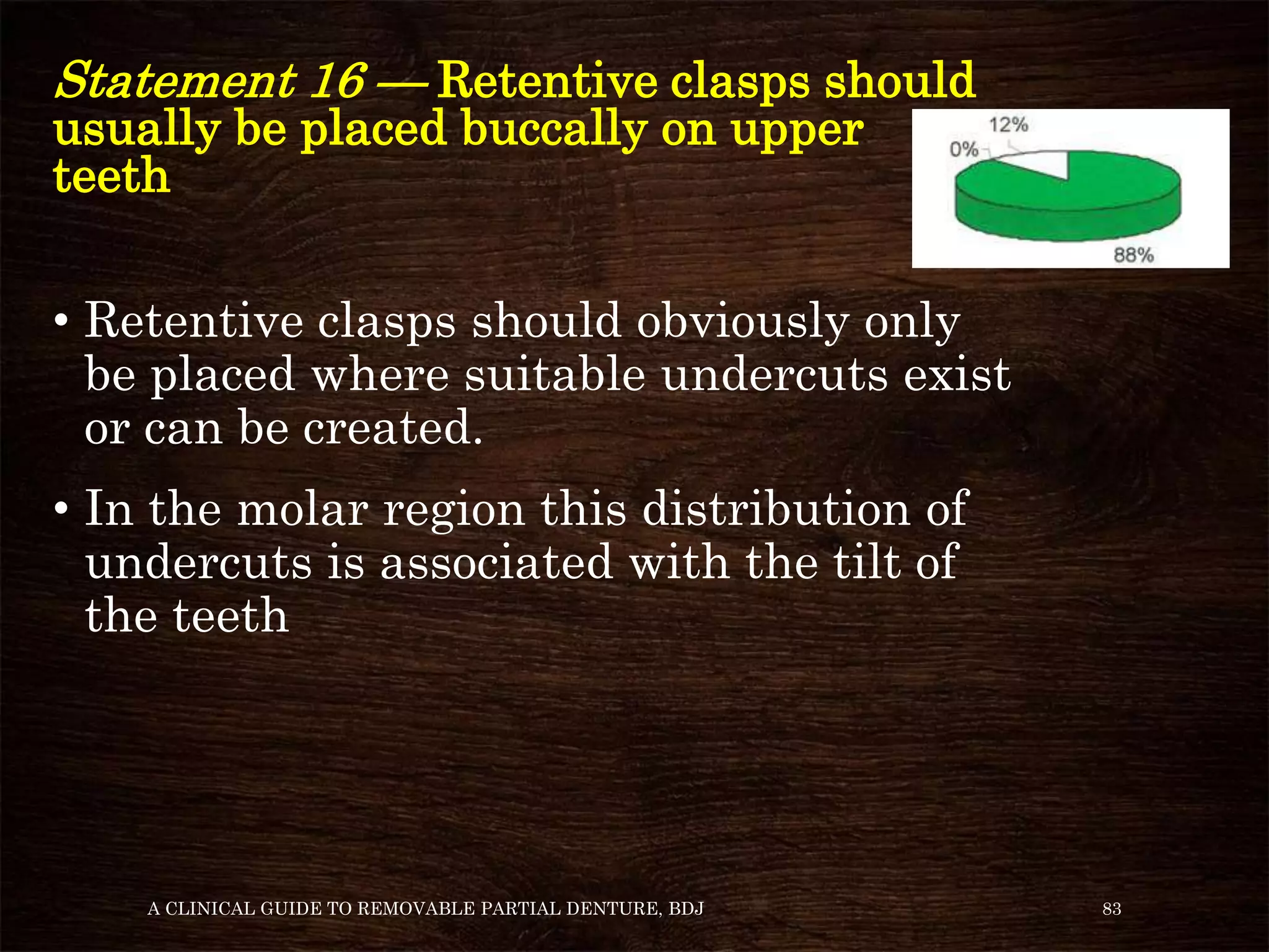 Clasp Designs - Dr. devi | PPTX