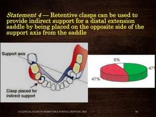 Clasp Designs - Dr. devi | PPTX