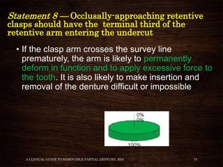 Clasp Designs - Dr. devi | PPTX