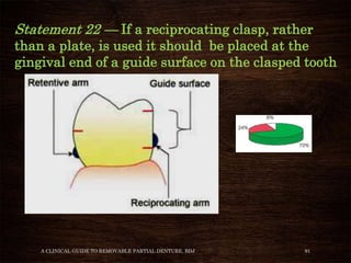 Clasp Designs - Dr. devi | PPTX