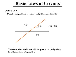 DC circuit | PPT