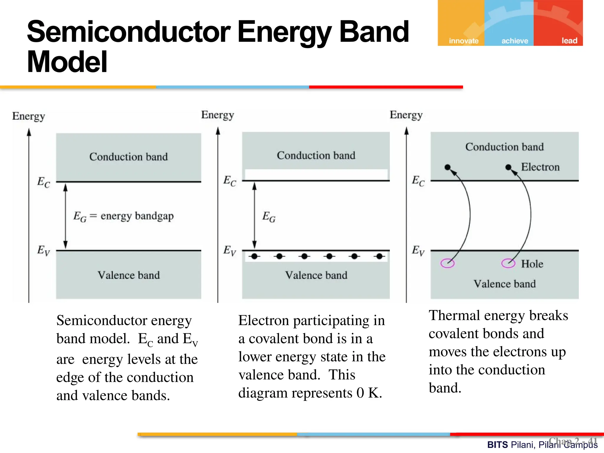 Introduction optoelectronic devices in semiconductor | PPT | Chemistry | Science