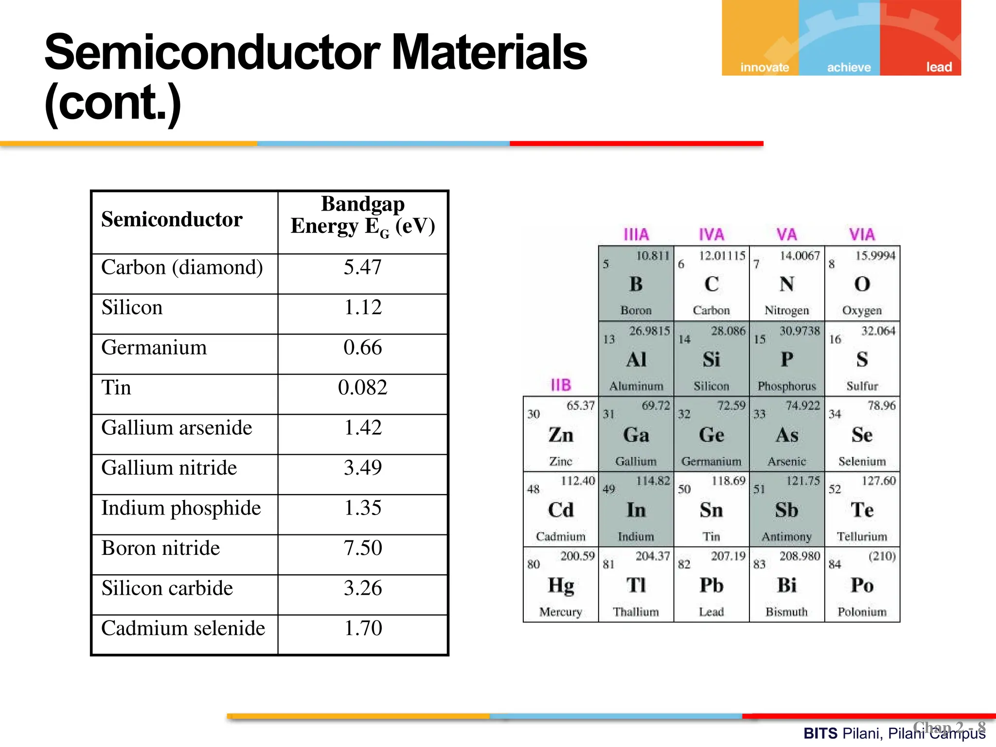 Introduction optoelectronic devices in semiconductor | PPT
