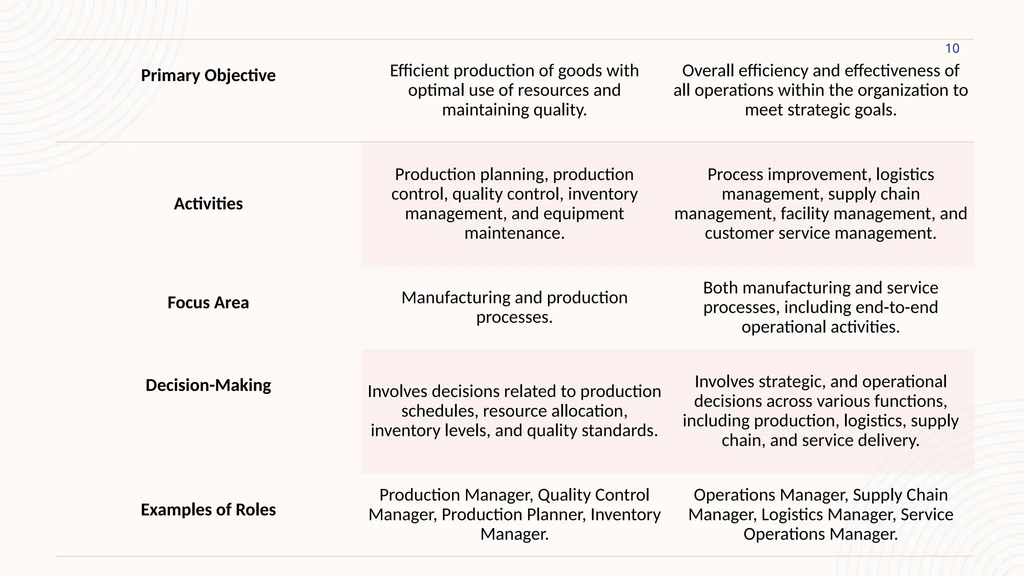 Class-1.pptx Production and operation Management- Introduction | PPTX