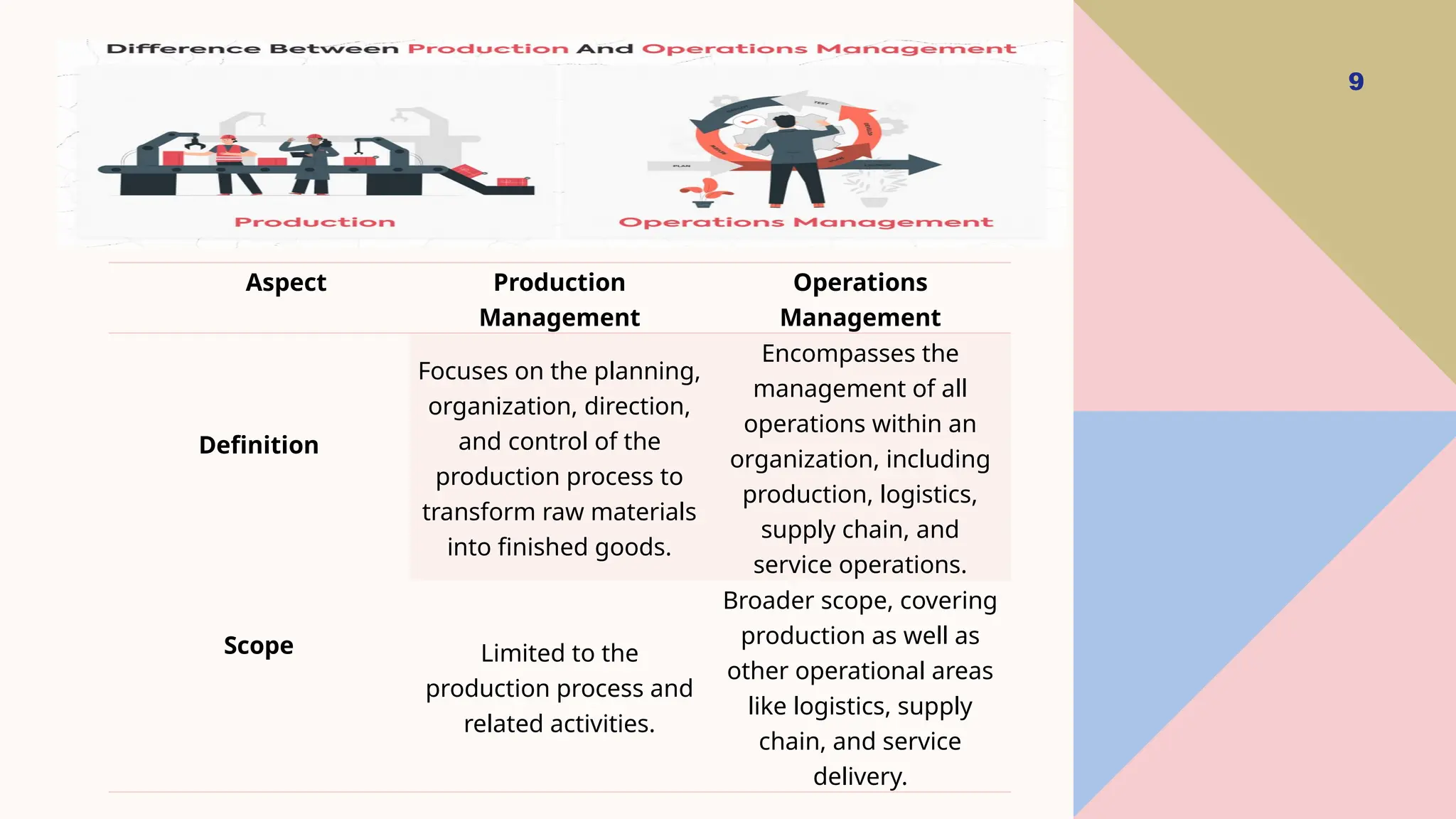 Class-1.pptx Production and operation Management- Introduction | PPTX