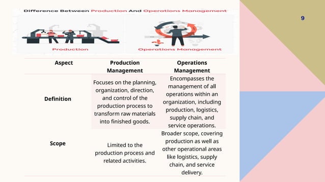 Class-1.pptx Production and operation Management- Introduction | PPTX