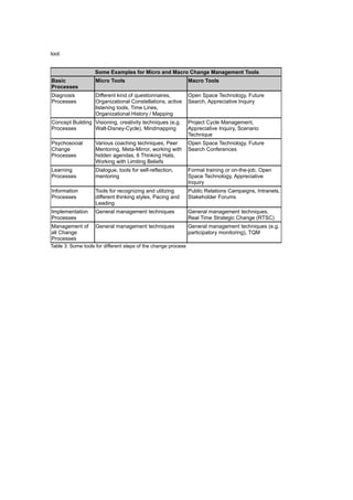Class 1 Notes - Change Management | PDF