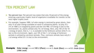 Class 10-chapter-15-our environment | PPTX
