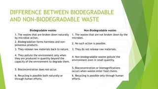 Class 10-chapter-15-our environment | PPTX