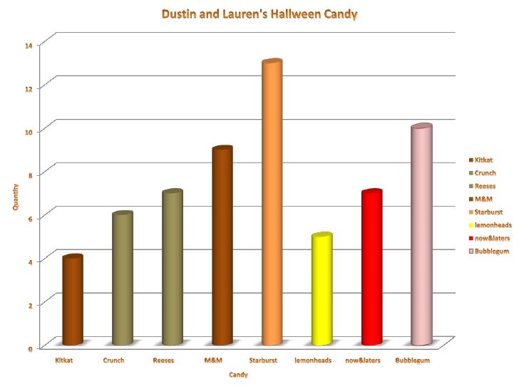 Halloween Candy Graph Kindergarten
