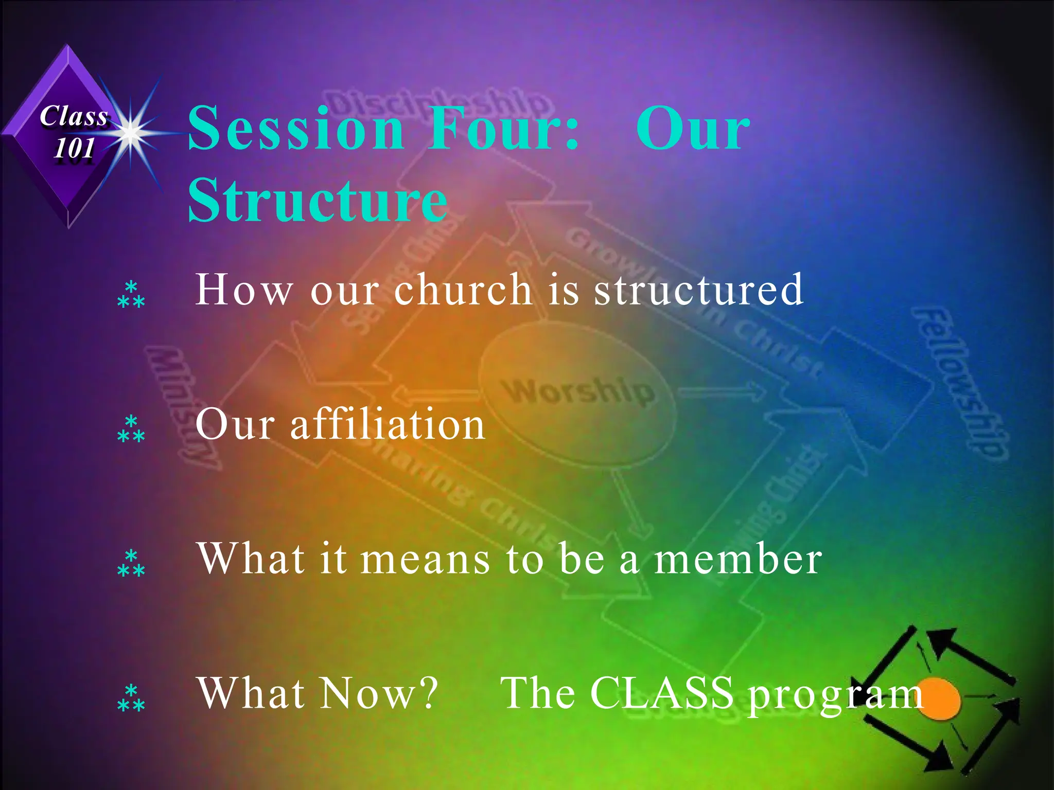 The class foundation for slavation, water Baptism, Holy Spirit baptism ...