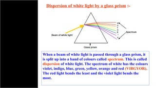 Class -10 science ch11 human eye: Beautiful world part2.pptx