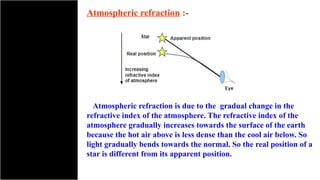 Class -10 science ch11 human eye: Beautiful world part2.pptx
