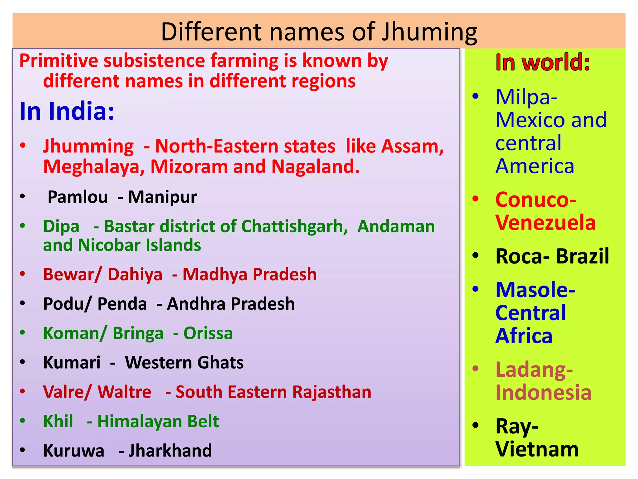 Class 10, social science geography , chapter-4 agriculture ppt or slide ...
