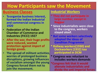 Class 10, Social Science (History), Nationalism in India PPT/Slide | PPTX
