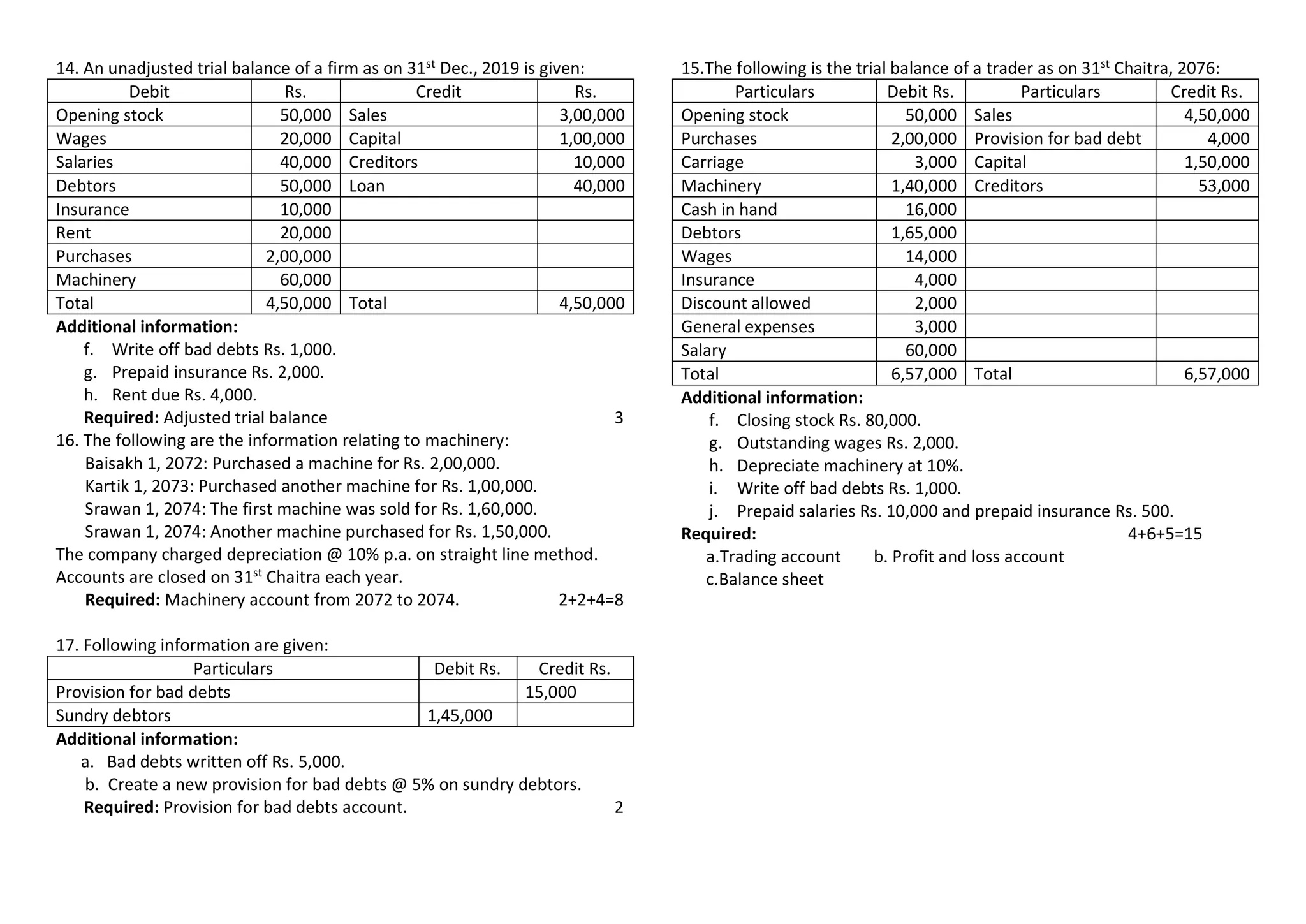 Model Questions SET- Accountancy XI (three set model questions) | PDF